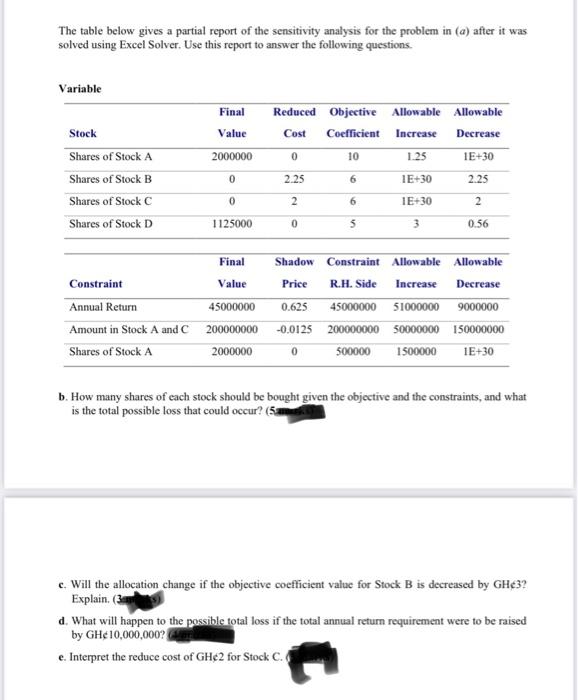 Solved The table below gives a partial report of the | Chegg.com