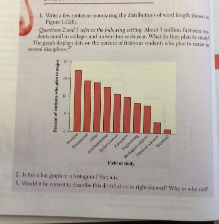 Solved 1. Write a few sentences comparing the distributions | Chegg.com
