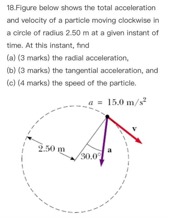 Solved 18.Figure below shows the total acceleration and | Chegg.com