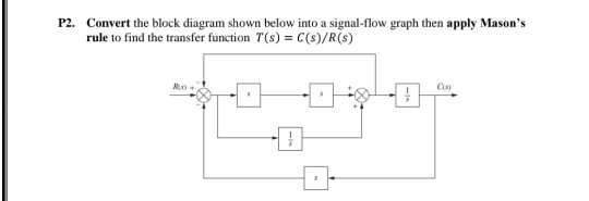 Solved P2. Convert the block diagram shown below into a | Chegg.com