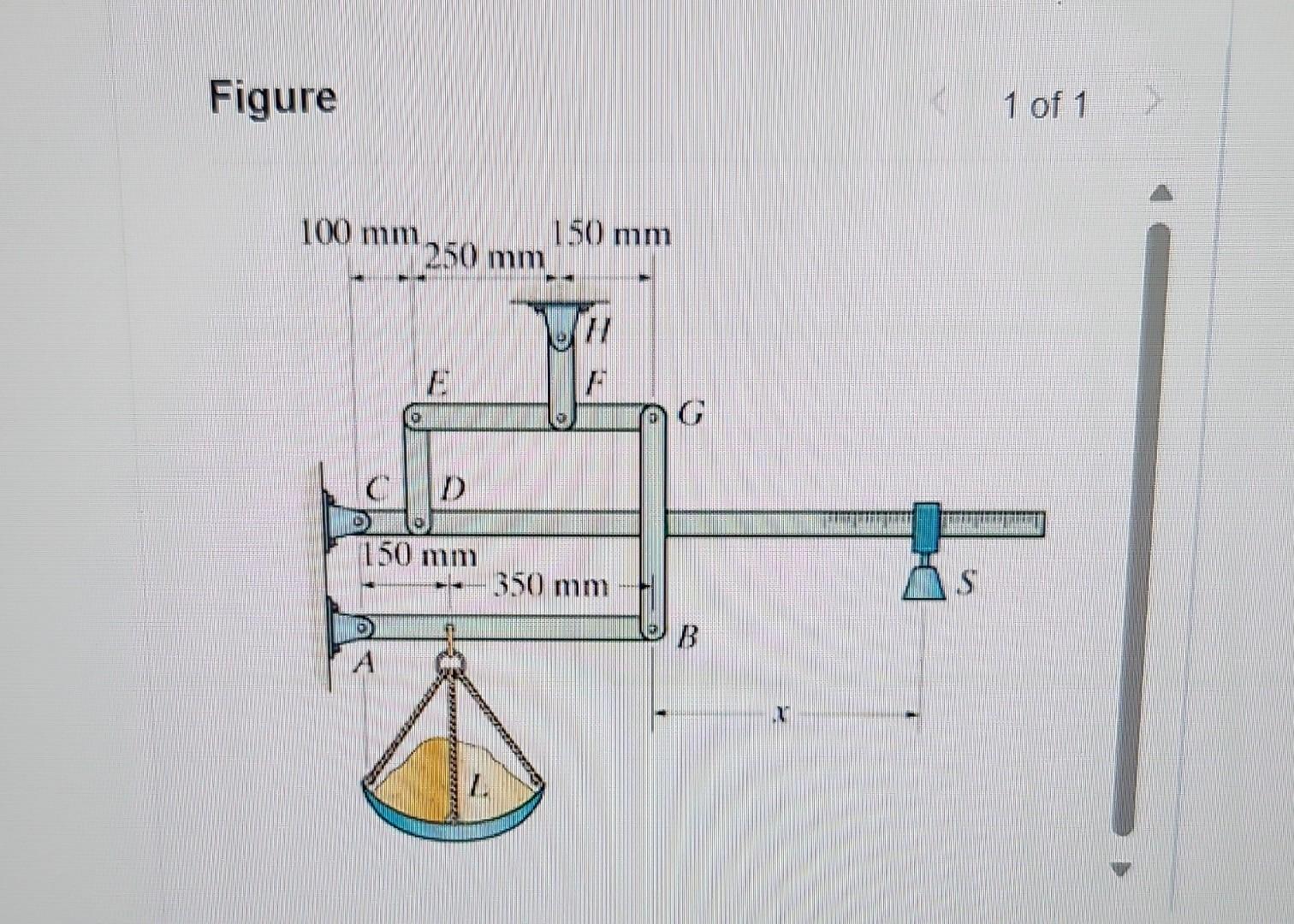 Solved FigureIf x=450 mm, and the mass of the counterweight | Chegg.com