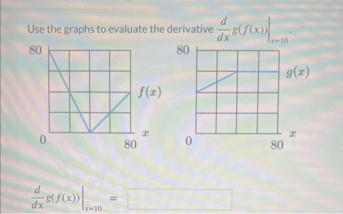 Solved Use the graphs to evaluate the derivative | Chegg.com