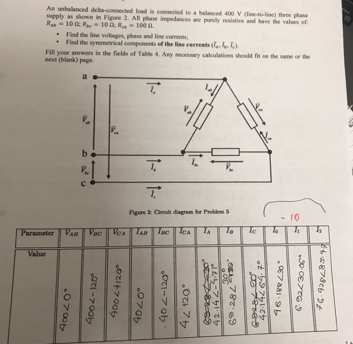 Solved An unbalanced delta-connected load is connected to a | Chegg.com