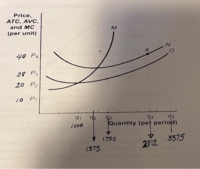 Solved how do you change point A on the graph to maximize | Chegg.com