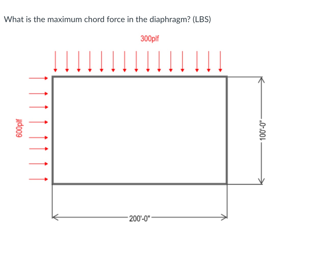 Solved What is the maximum chord force in the diaphragm? | Chegg.com