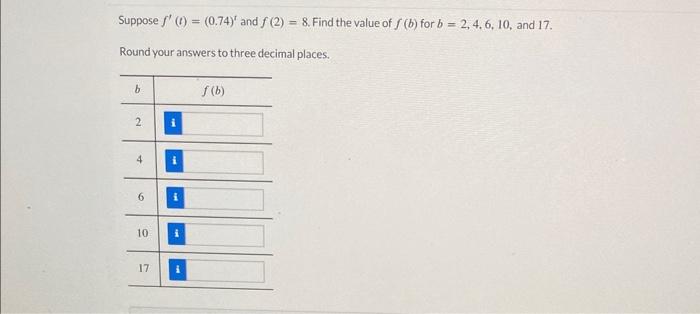 Solved Round your answers to three decimal places.Suppose | Chegg.com