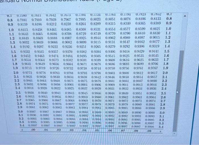 Solved Given A Standard Normal Distribution Find The Areas
