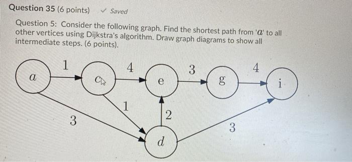 Solved Consider the following graph. Find the shortest path | Chegg.com