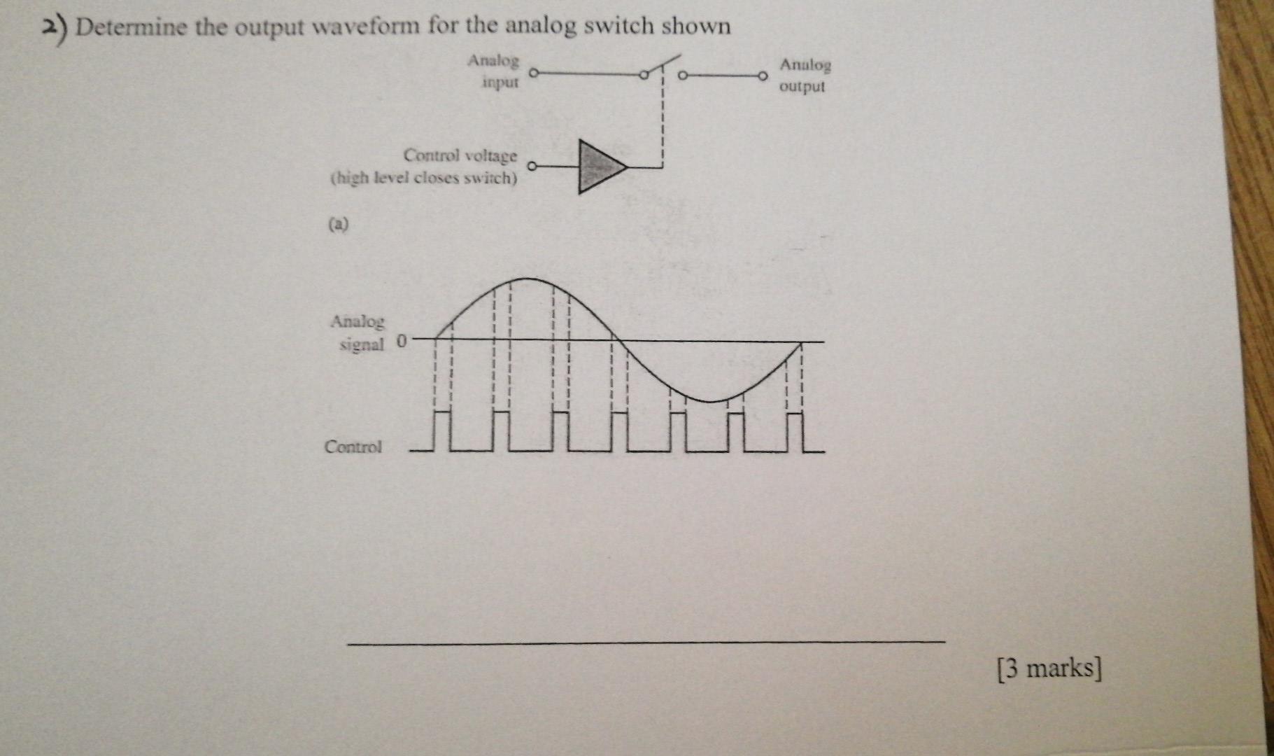 Solved 2) Determine the output waveform for the analog | Chegg.com