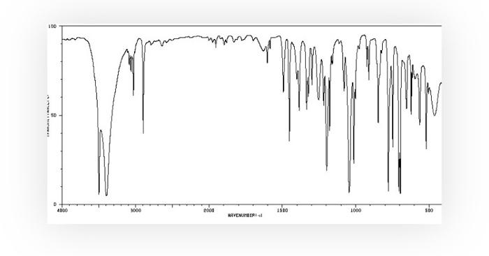 Solved This is an IR spectrum for meso-hydrobenzoin. i need | Chegg.com