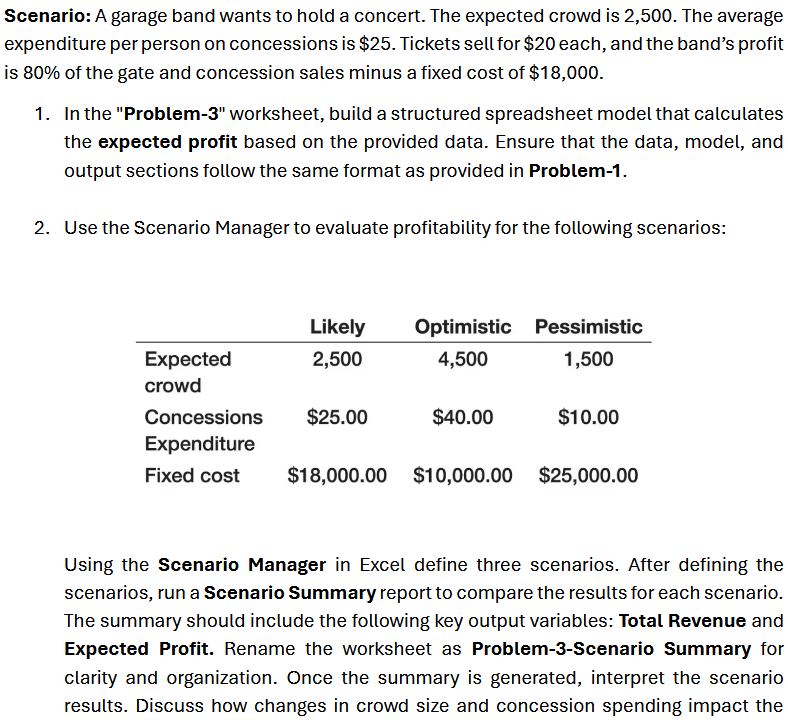 Solved Scenario: A garage band wants to hold a concert. The | Chegg.com
