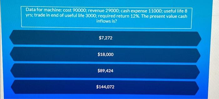 Solved Data for machine: cost 90000; revenue 29000; cash | Chegg.com
