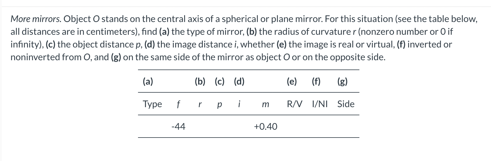 Solved More mirrors. Object O ﻿stands on the central axis of | Chegg.com