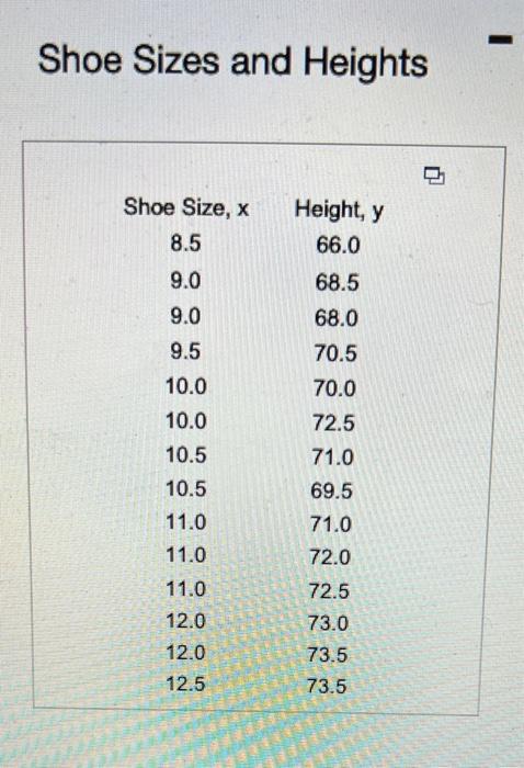 Solved The Logarithmic Equation Is A Nonlinear Regression 4805