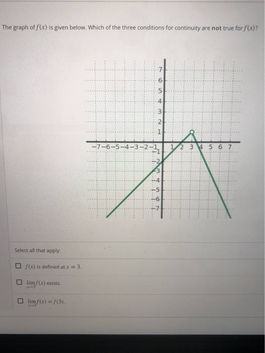 Solved The graph of f(x) is given below. Which of the three | Chegg.com
