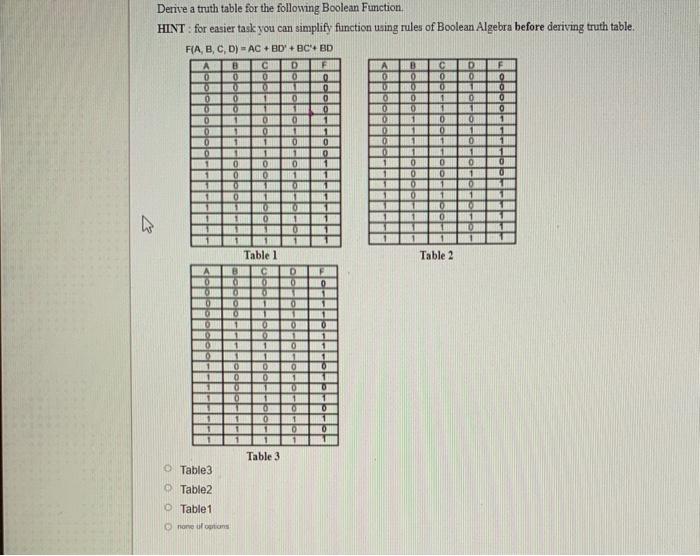Solved Derive A Truth Table For The Following Boolean 7130
