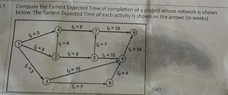 Solved Compute the Earliest Expected Time of completion of a | Chegg.com