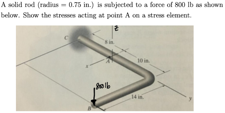 Solved A solid rod (radius =0.75in.) ﻿is subjected to a | Chegg.com