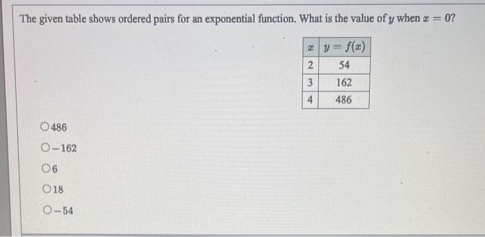 Solved The given table shows ordered pairs for an | Chegg.com
