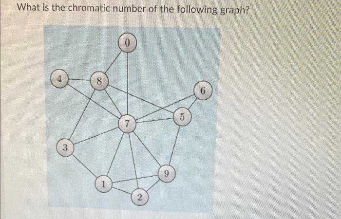 Solved What is the chromatic number of the following graph? | Chegg.com