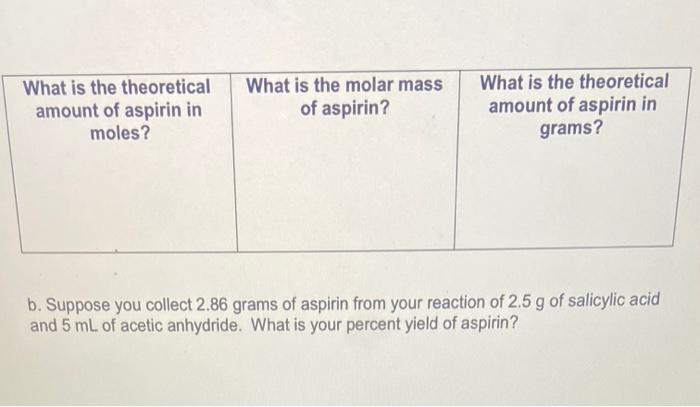 Solved PREPARATION OF ASPIRIN Prelaboratory Assignment a. In | Chegg.com