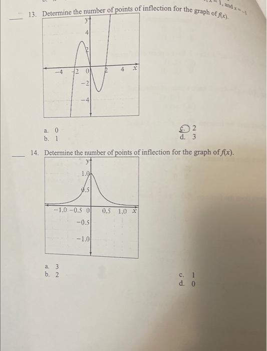 Solved nutarmine the number of points of inflection for the | Chegg.com