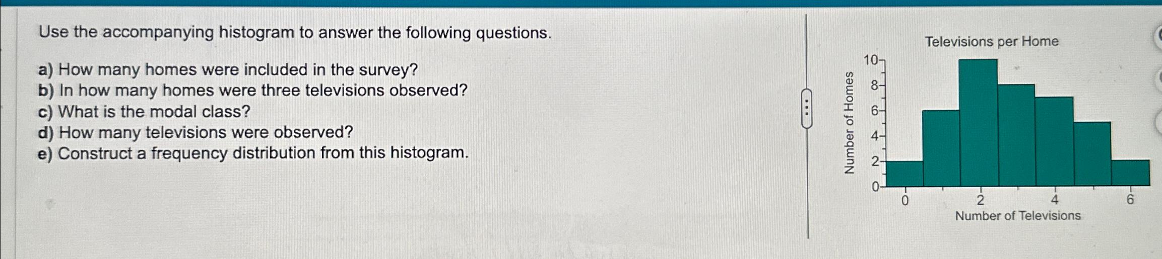 Solved Use the accompanying histogram to answer the | Chegg.com