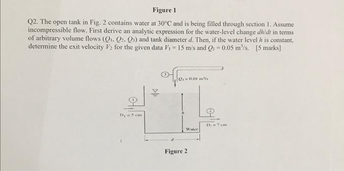 Solved Q2. The open tank in Fig. 2 contains water at 30∘C | Chegg.com