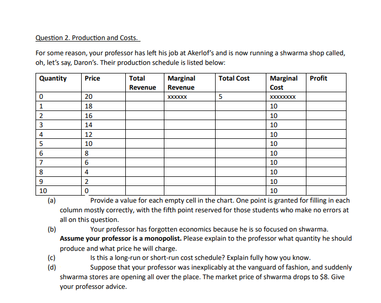Solved Question 2. ﻿Production and Costs.For some reason, | Chegg.com