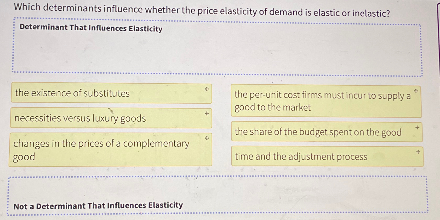 Solved Which determinants influence whether the price | Chegg.com