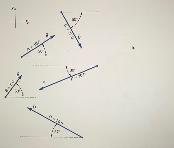 Solved Assuming the positive x-axis is horizontal and points | Chegg.com