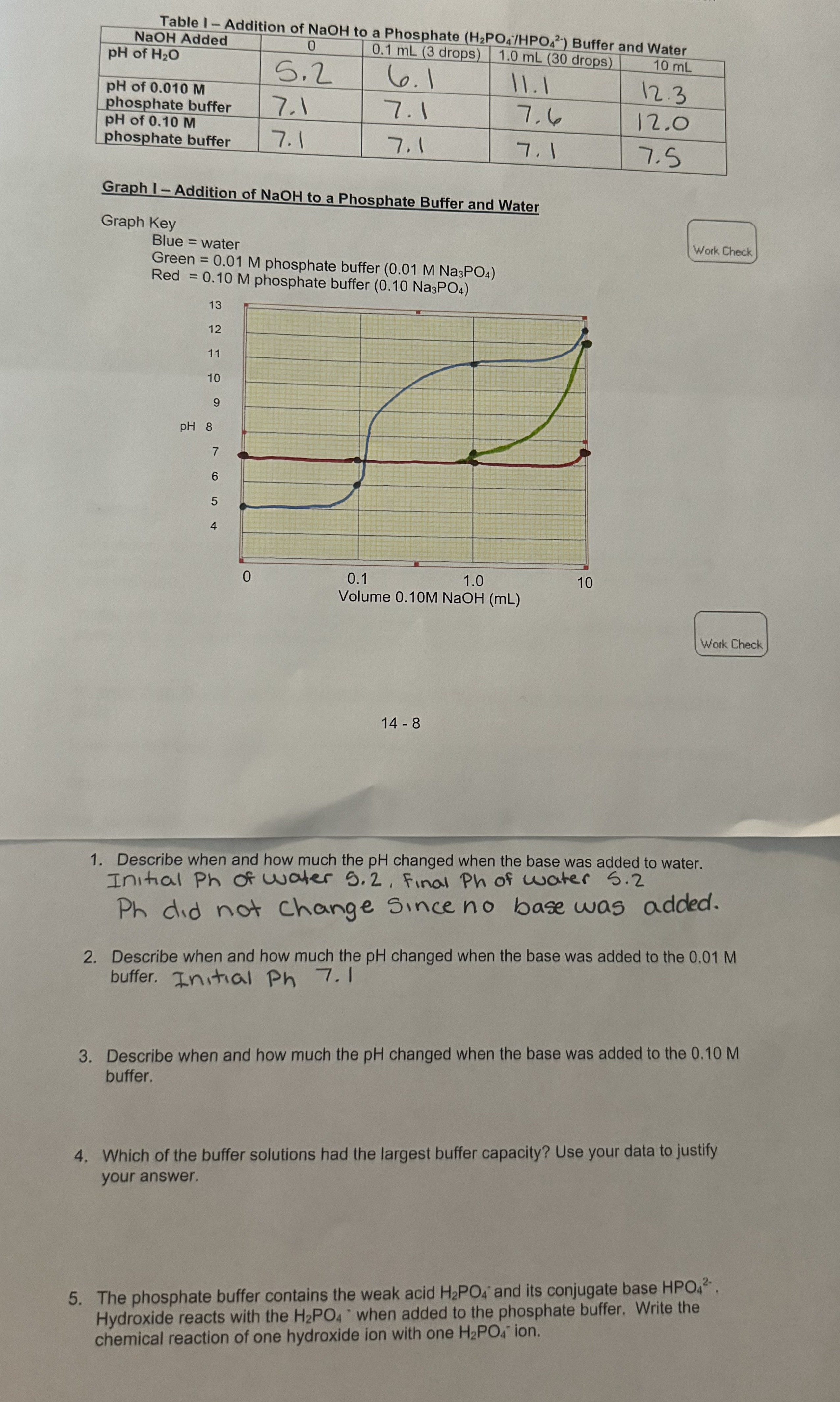 Solved Table I - ﻿Addition of NaOH to a Phosphate | Chegg.com