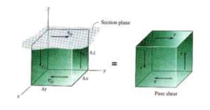 Solved Q10. Pure shear stress is produced by (a) tension in | Chegg.com