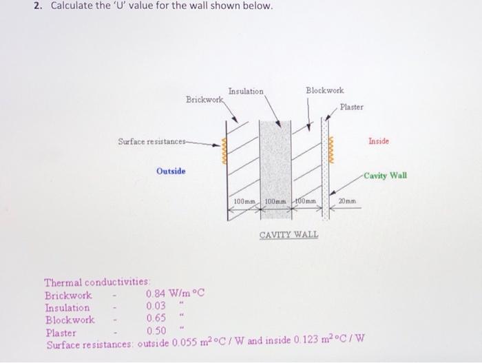 Solved calculate the U value for the wall below. am i | Chegg.com