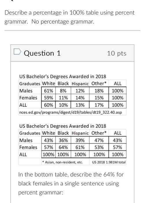 Solved Describe a percentage in 100% table using percent | Chegg.com