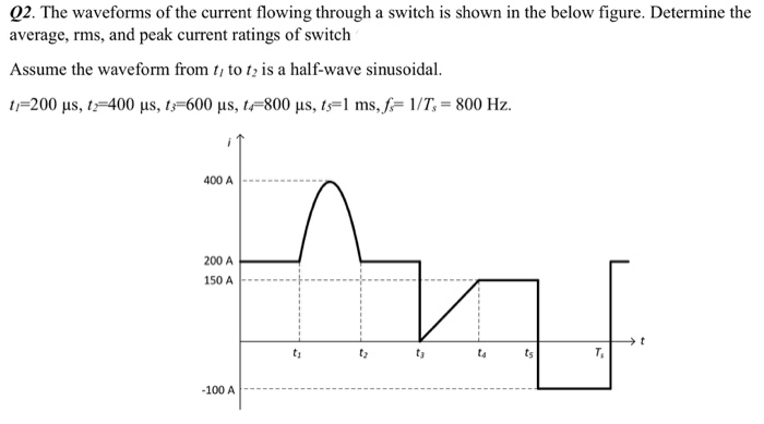 Solved Q2. The waveforms of the current flowing through a | Chegg.com