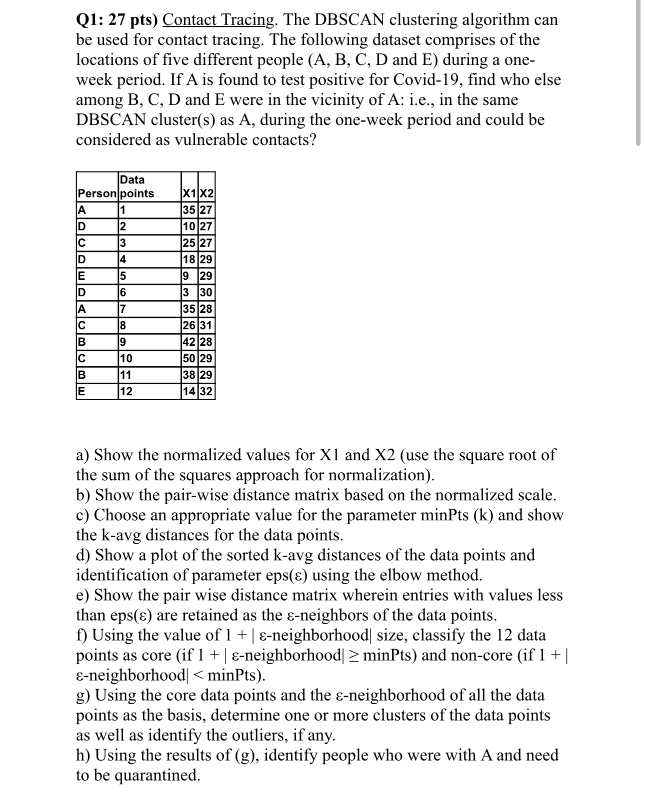 Solved by an EXPERT Q1: 27pts ﻿Contact Tracing. The DBSCAN clustering | Chegg.com