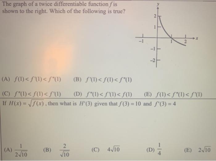 Solved The graph of a twice differentiable function fis | Chegg.com