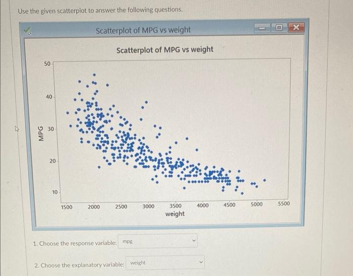 Solved Use the given scatterplot to answer the following | Chegg.com