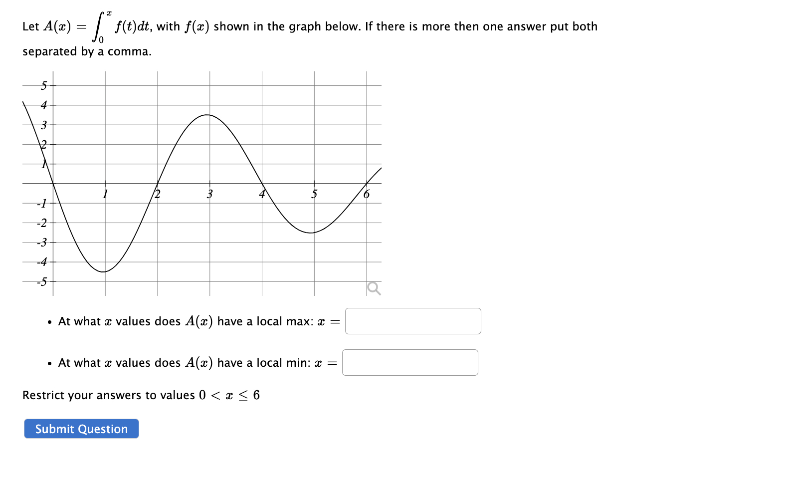 Solved Let A(x)=∫0xf(t)dt, ﻿with f(x) ﻿shown in the graph | Chegg.com