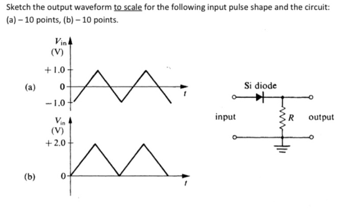 Solved Sketch the output waveform to scale for the following | Chegg.com