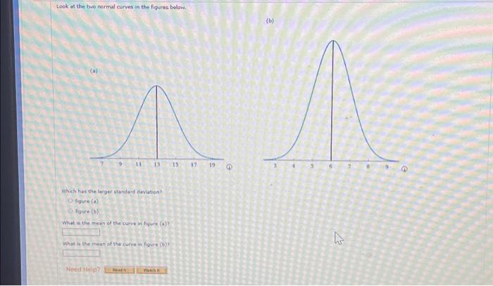Solved Look at the two normal curves in the figures below. 7 | Chegg.com