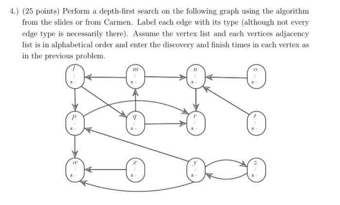 Solved 1.) (25 points) Perform a depth-first search on the | Chegg.com
