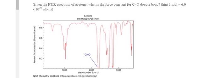 Solved Given the FTIR spectrum of acetone, what is the force | Chegg.com