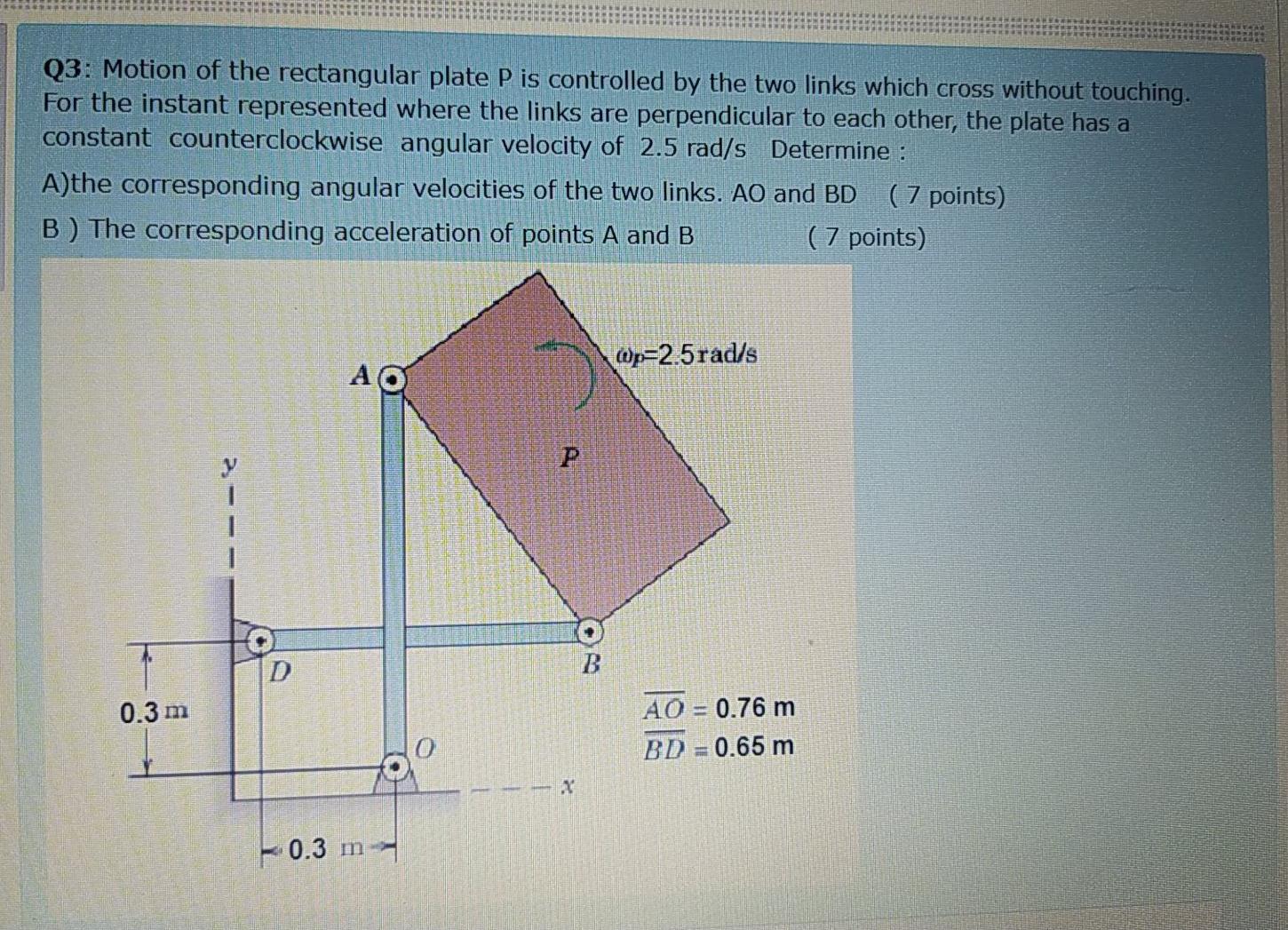 Solved Q3: Motion of the rectangular plate P is controlled | Chegg.com