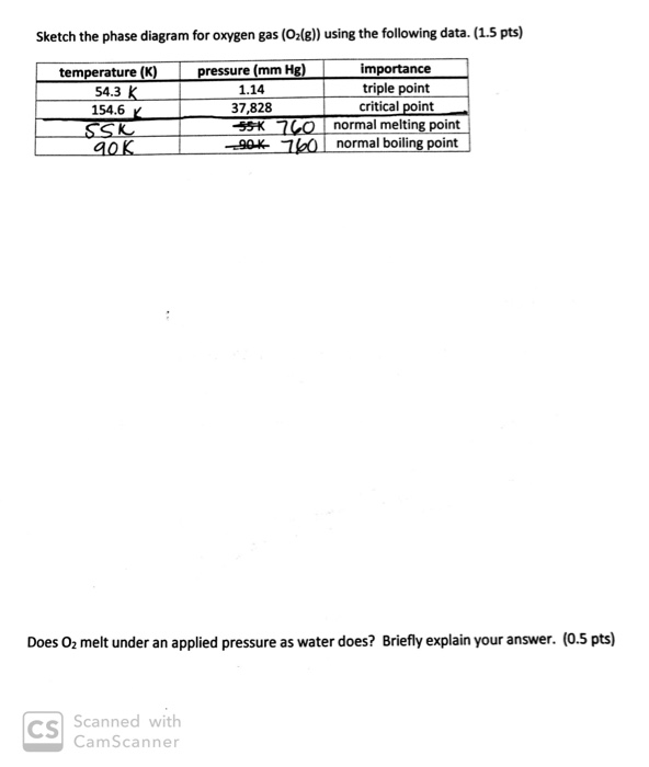 Solved Sketch the phase diagram for oxygen gas (O2(g)) using | Chegg.com