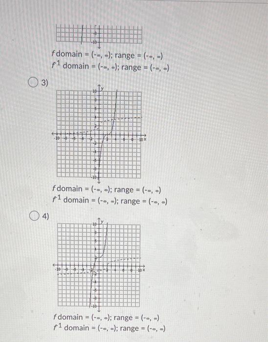Solved Question 17 (1 point) Graph fas a solid line and f-1 | Chegg.com