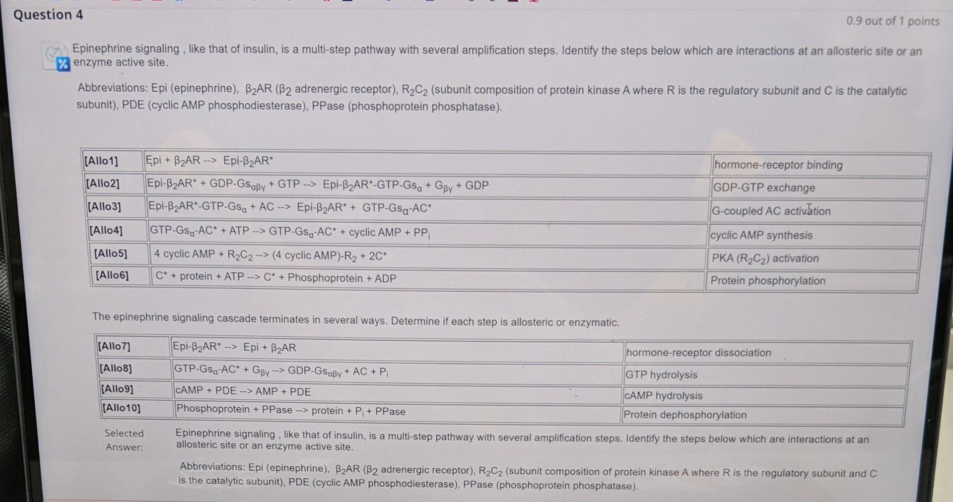 Solved Epinephrine signaling, like that of insulin, is a | Chegg.com