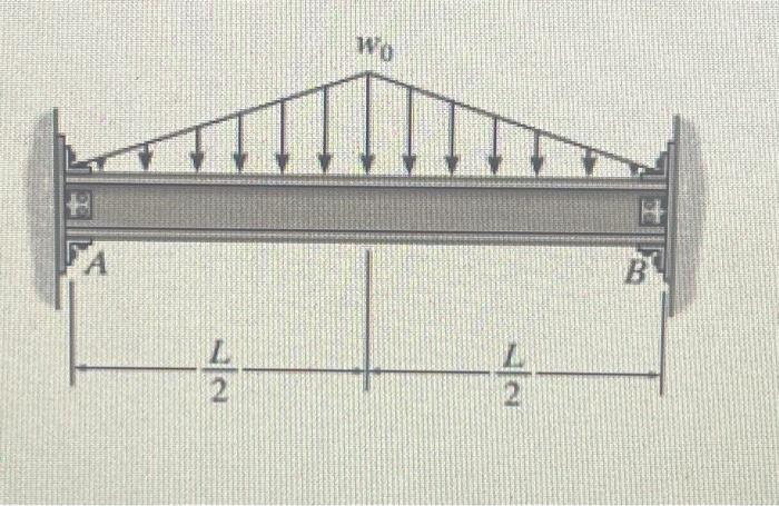 Solved Determine the moment reaction at fixed support A | Chegg.com