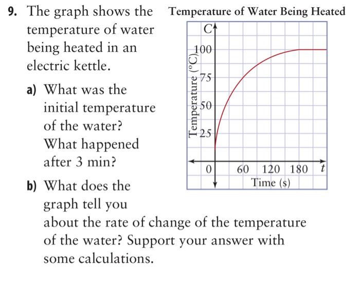 Solved 9. The graph shows the temperature of water being | Chegg.com